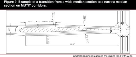Figure 2 From Synthesis Of The Median U Turn Intersection Treatment Safety And Operational