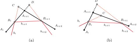 The Dancing Condition See Equation 1 Actually A Does Not Satisfy