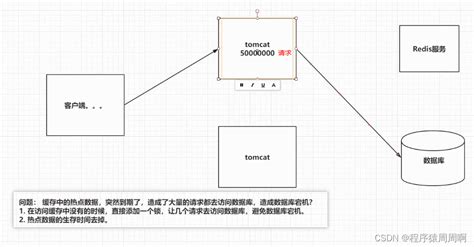 Redis主从模式的搭建，哨兵模式搭建以及集群的搭建，及redis缓存可能出现的问题及解决方案cannot Connect Event