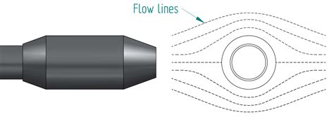 Rheonics Srv X2 Inline Viscometer Custom Flange Connection Rheonics Support