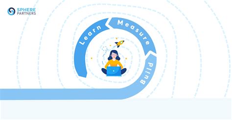 Build Measure Learn Cycle For Mvps And Software Development Sphere
