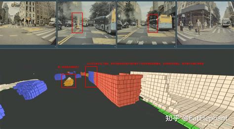 如何看待特斯拉autopilot的occupancy Network 知乎