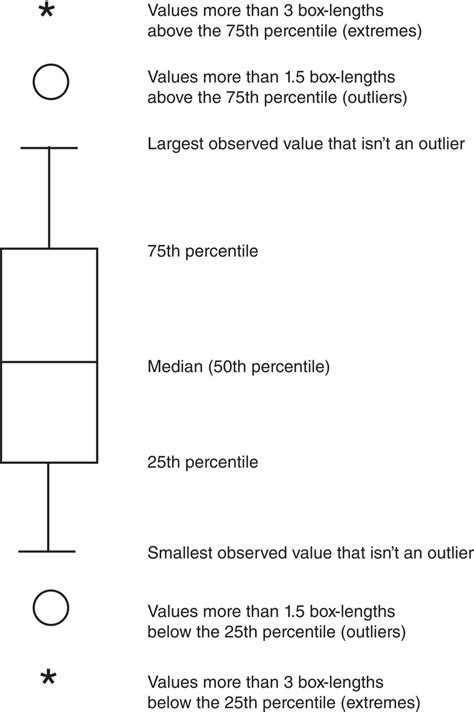 Boxplots My Blog
