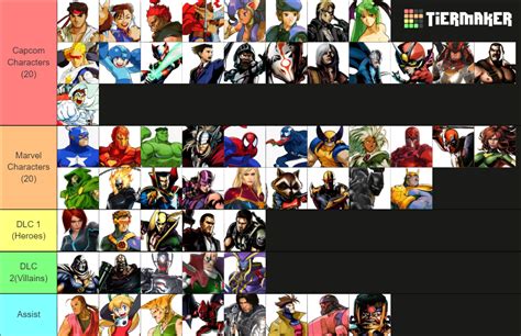 Marvel Vs Capcom Tier List Community Rankings Tiermaker