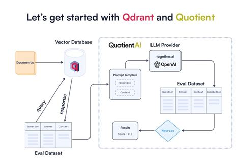 Kameshwara Pavan Kumar Mantha On Linkedin Optimizing Rag Through An
