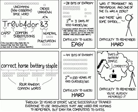 xkcd password generator and 20 most popular passwords churchmag