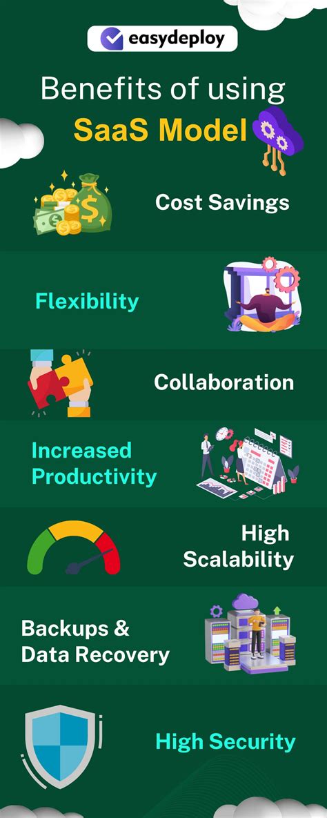 Saas Cloudservice Saastechnology Easydeploy Technologies Private