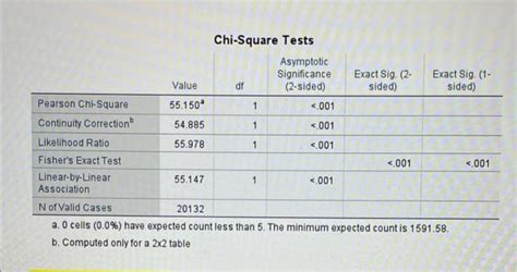 case processing summary cases valid missing n percent