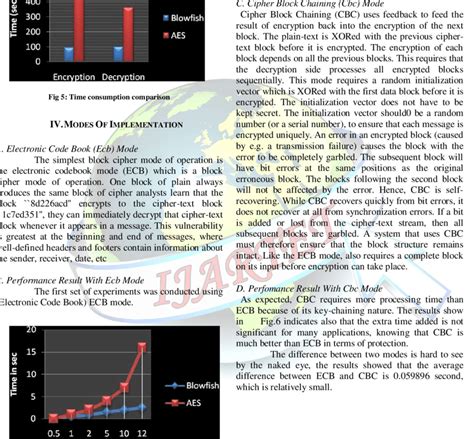 performance result with ecb mode download scientific diagram