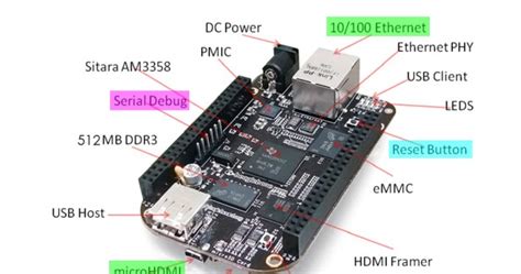 FongBone BeagleBone Black SPI I C UART GPIO Learning Notes