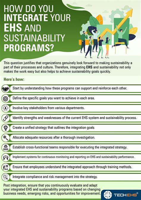 Tech Ehs Solution On Linkedin Ehs Safety Software Sustainability Safetysoftware Techehs