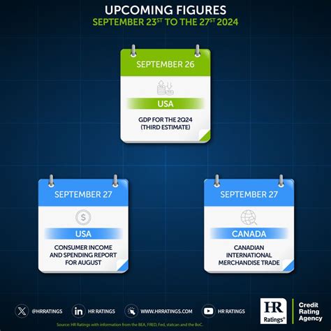 Hr Ratings On Linkedin Hranalysis Economicreports Economic Employment Inflation Retailsales…