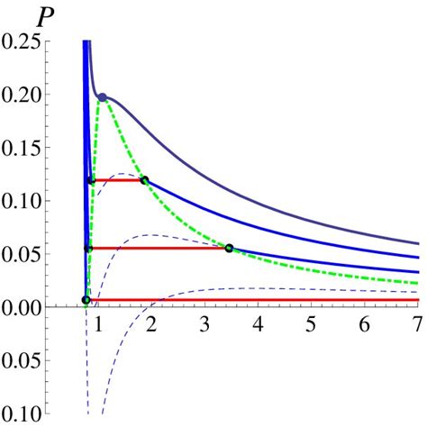 The Simulated Phase Transitionred Solid Lines And The Boundary Of Two