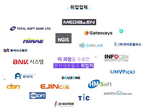 부산 코딩개발 빅데이터 클라우드 하반기 취업연계형 교육생모집 공모전 대외활동 링커리어