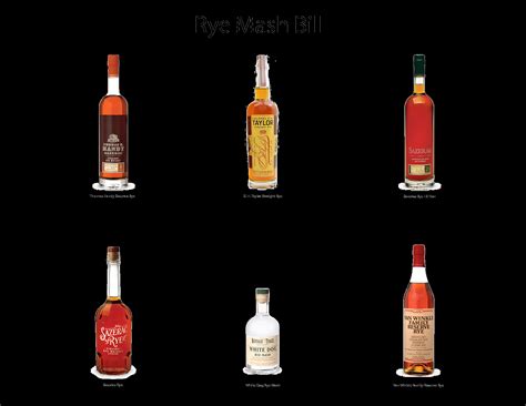 Jim Beam Rye Whiskey Mash Bill The Best Picture Of Beam