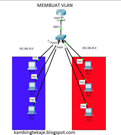 Cara Membuat Simulasi VLAN Di Paket Tracer 1 Router 1 Switch 6 PC