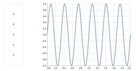 Selecting Data Cuts Off Labels In Altair Plot Stack Overflow