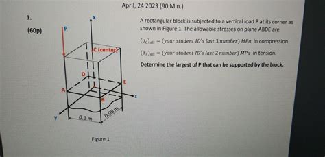 April Min A Rectangular Block Is Chegg