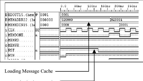 Simulation Of Message Cache Loading Download Scientific Diagram