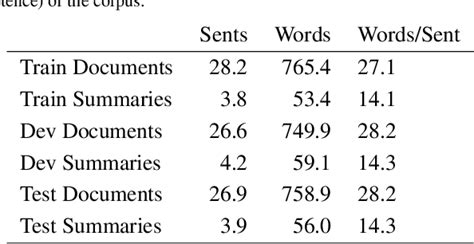 Table 1 From Extractive Summarization Using Siamese Hierarchical Transformer Encoders Semantic