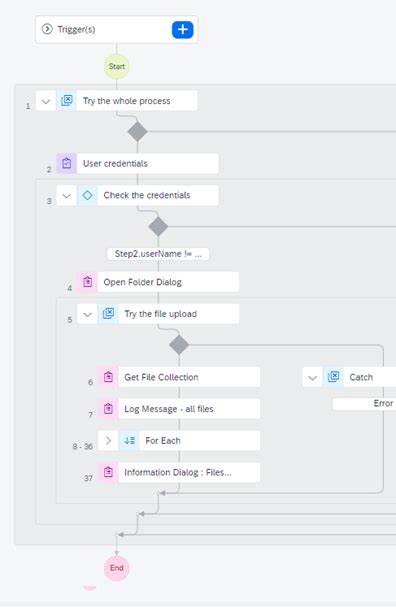 Effortless Sales Order Update Using Sap Build Proc Sap Community