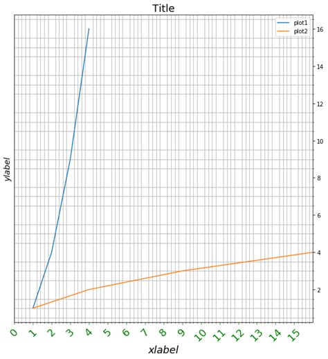 Matplotlib Have You Ever Confused By Plt Ax Fig Yao S Rabbit Hole