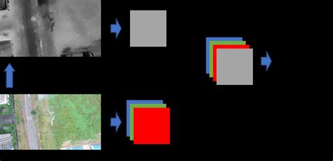 Extraction Of Concentration Features Download Scientific Diagram