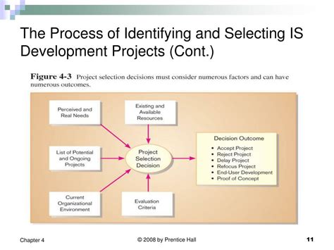 Ppt Chapter 4 Identifying And Selecting Systems Development Projects