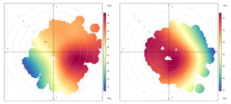 Bivariate Polar Plot Comparison Between Average Conditions Left And Download Scientific