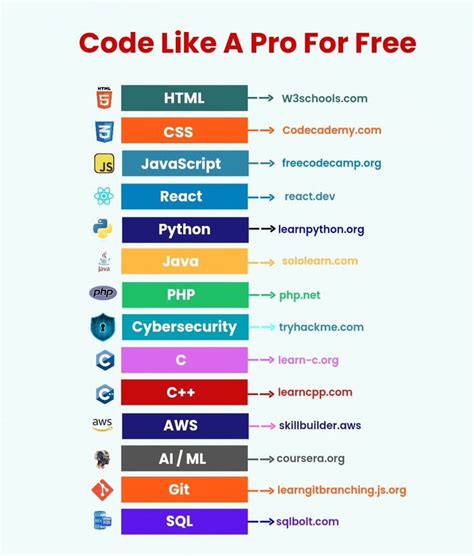 Cheat Sheet For Python Programming Language プログラミング 学習 学習 プレゼンテーション