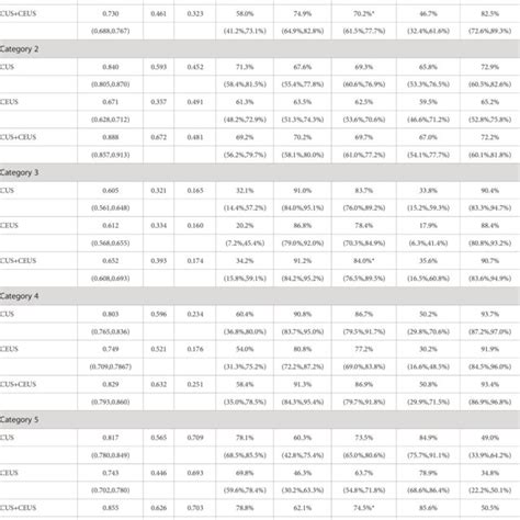 Results Of Constructed Radiomics Models In Predicting Different Download Scientific Diagram