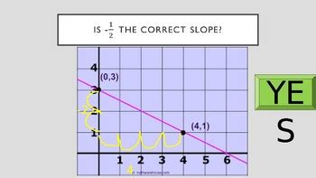 Slope From Graph Annotated QUICK PLAY By Linda Kaiser TPT