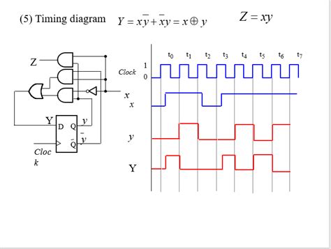 Solved Using A JK Flip Flop Derive Design A Synchronous Chegg Com