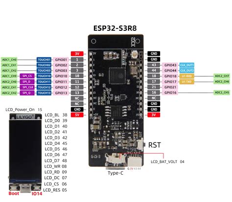 Connecting Rc522 To Esp32 S3 General Electronics Arduino Forum Connecting Rc522 To Esp32 S3 General Electronics Arduino Forum