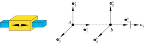 Connector Elements In Abaqus What Are They And How Should We Use Them Fidelis Engineering