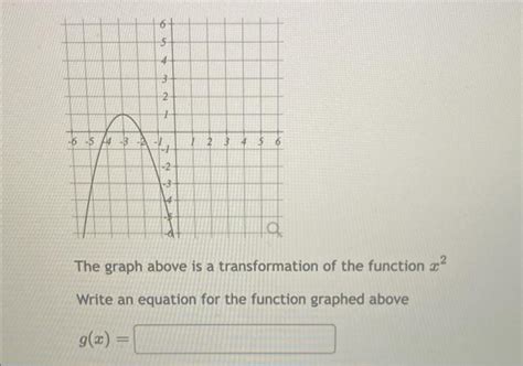 Solved The Graph Above Is A Transformation Of The Function