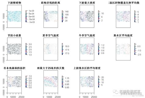 数量生态学冗余分析（rda）分析植物多样性物种数据结果可视化 附代码数据 51cto博客 冗余调控农业生态学