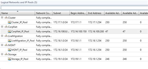 Configuring Networking For Storagespacesdirect With Scvmm Powershell