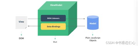 15、简单了解vuevue是前端还是后端 Csdn博客 15、简单了解vuevue是前端还是后端 Csdn博客