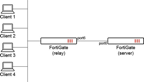 configuring a dhcp shared subnet fortigate fortios 7 4 0 fortinet document library