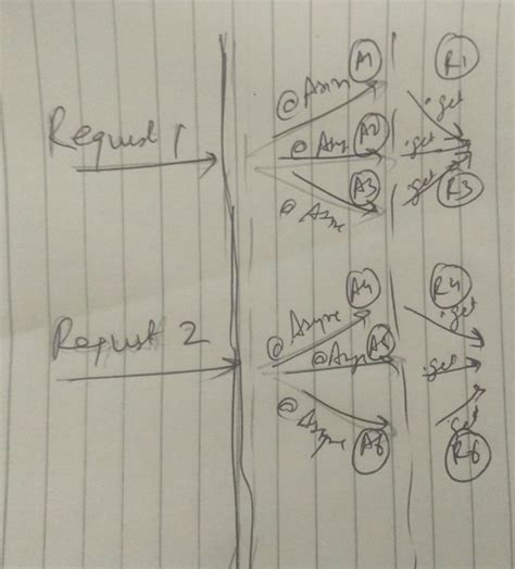 Java Thread Managementworking Of Spring Async Stack Overflow