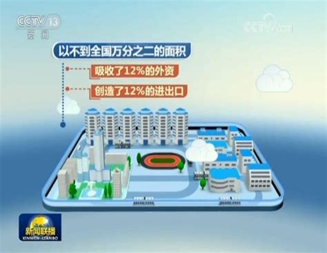 自贸区五年来:制度创新助推改革开放新格局 国内频道 内蒙古新闻网 自贸区五年来:制度创新助推改革开放新格局 国内频道 内蒙古新闻网