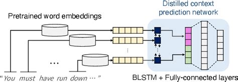 Figure 1 From Low Latency Incremental Text To Speech Synthesis With