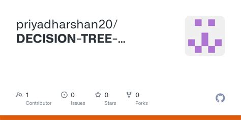 Github Priyadharshan20decision Tree Classification From Scratch For Iris Dataset
