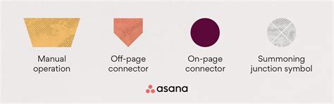 What Is A Flowchart Symbols Types And How To Read It Stephen S Lighthouse