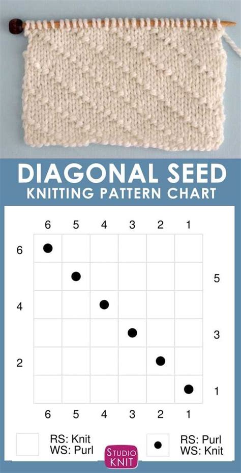 Knit With Ease Simple Patterns With A Row Repeat