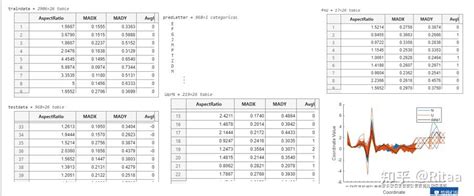 Matlab机器学习入门笔记四 模型训练与评估 知乎
