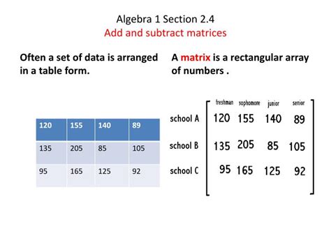 Ppt Algebra 1 Section 24 Add And Subtract Matrices Powerpoint Presentation Id6006502