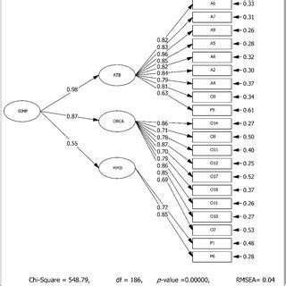 Proposed Latent Variable Model Download Scientific Diagram