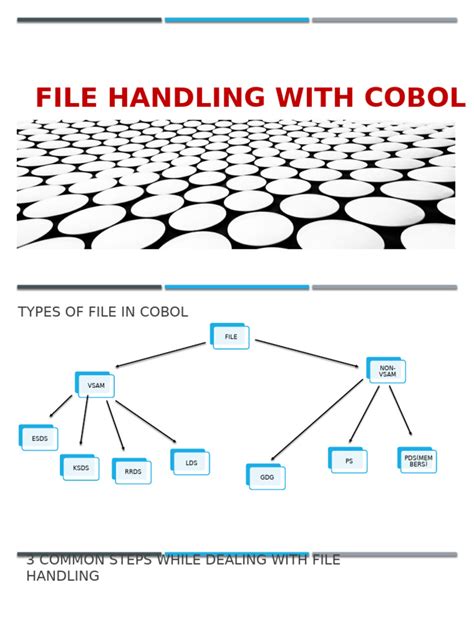 File Handling With Cobol Pdf